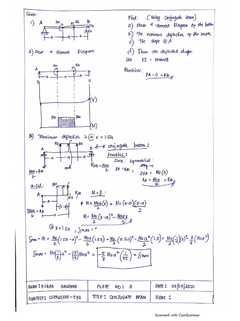 Conjugate Beam Method (Structural Analysis) Sample Problems and Sol | PDF