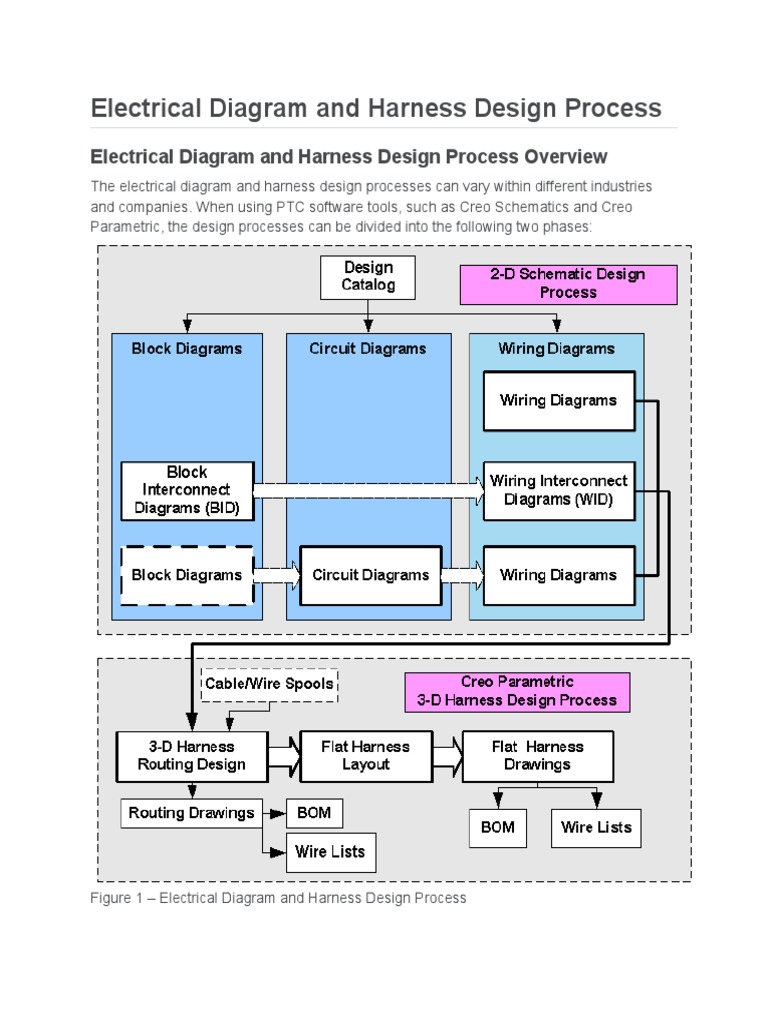 Understanding Electrical and Piping Diagram Types, Concepts, and Design ...