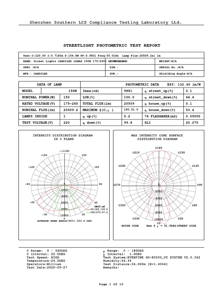 Shenzhen Southern LCS Compliance Testing Laboratory LTD.: Streetlight ...
