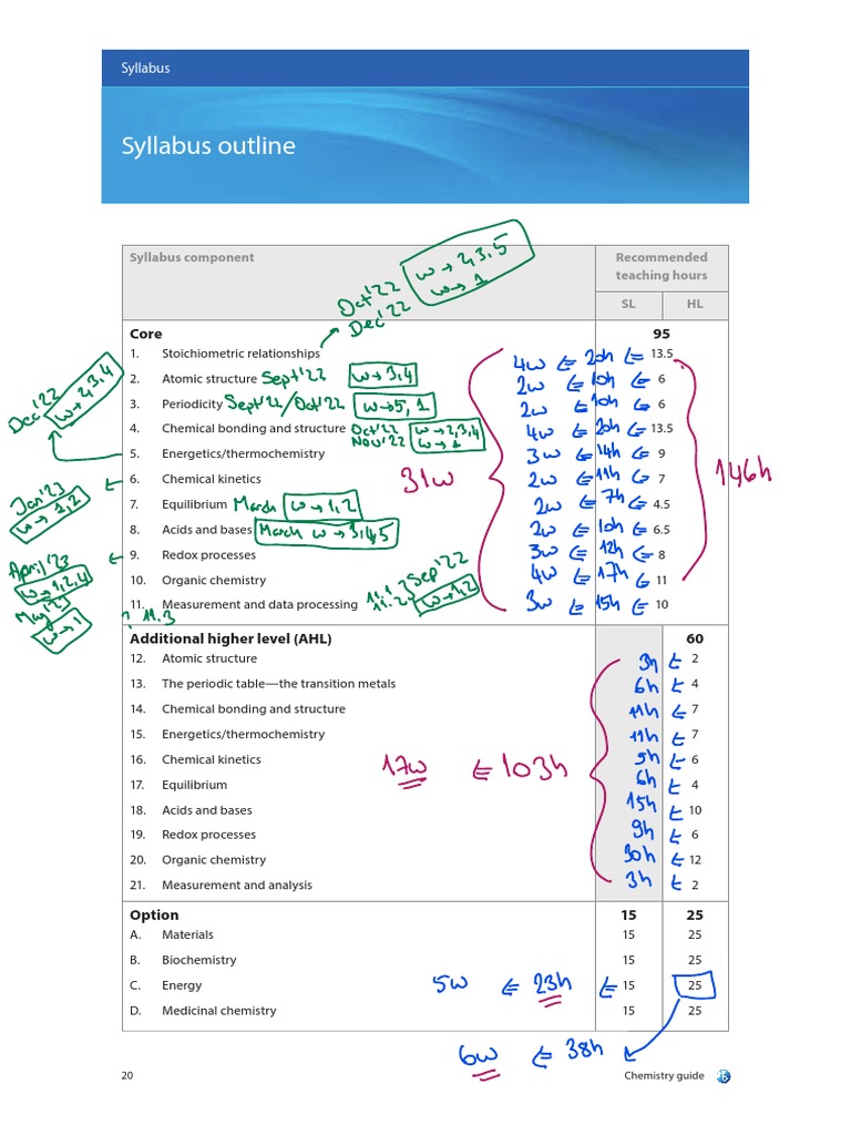 Chemistry Syllabus Outline with Core Topics and Practical Scheme | PDF ...
