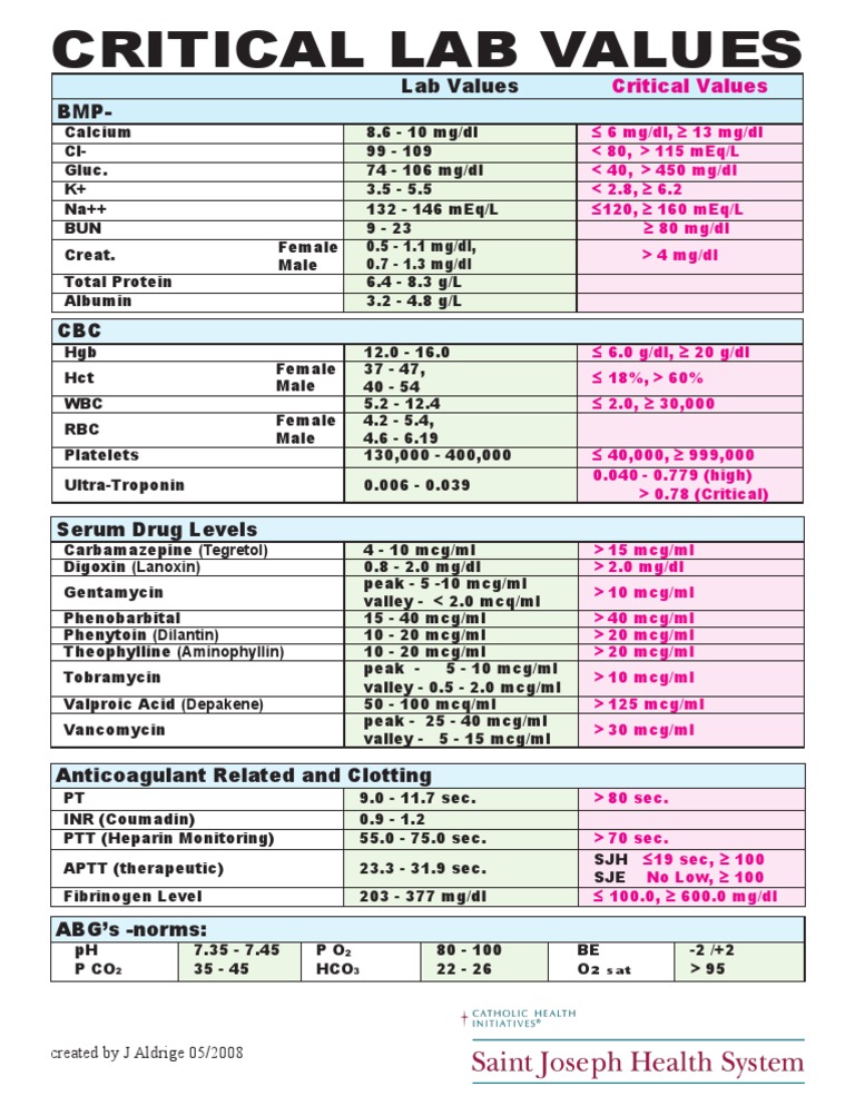 Lab Values Critical SJMC | PDF