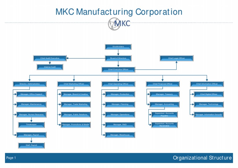MKC Manufacturing Corp. - Org. Structure | PDF | Business | Finance ...