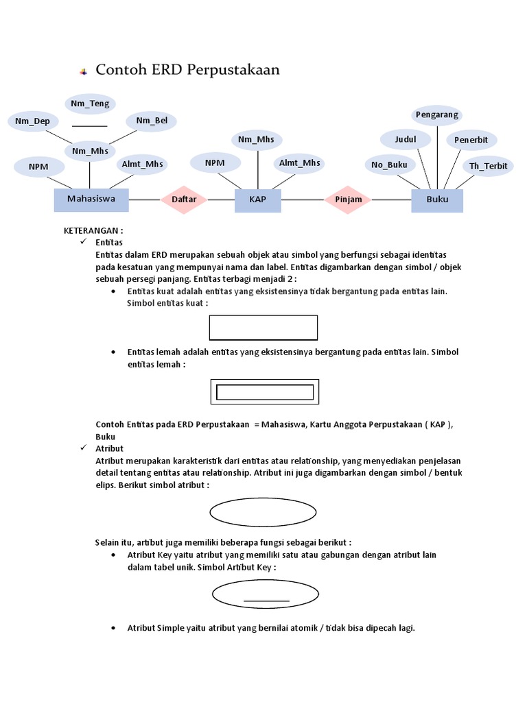 Contoh ERD Perpustakaan | PDF