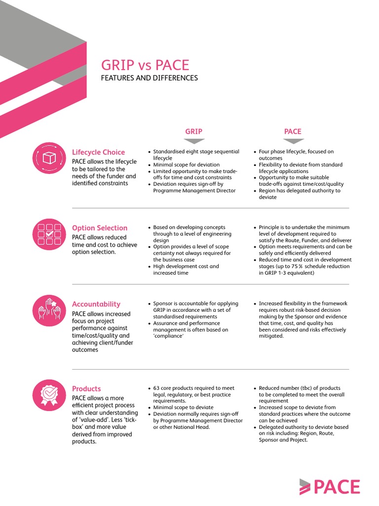 Grip Vs Pace | PDF | Product Lifecycle | Risk