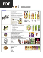 Product Mix of Coca-Cola | PDF | The Coca Cola Company | Coca Cola