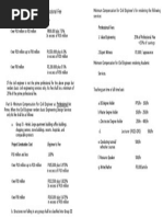 Schedule of Minimum Basic Fee | PDF | Engineering | Business