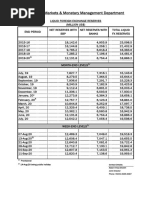 Audit Checklist For Treasury | PDF | Audit | Regulatory Compliance