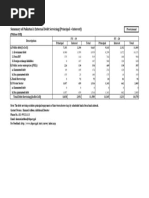 Treasury Audit Checklist Guide | PDF | Audit | Regulatory Compliance