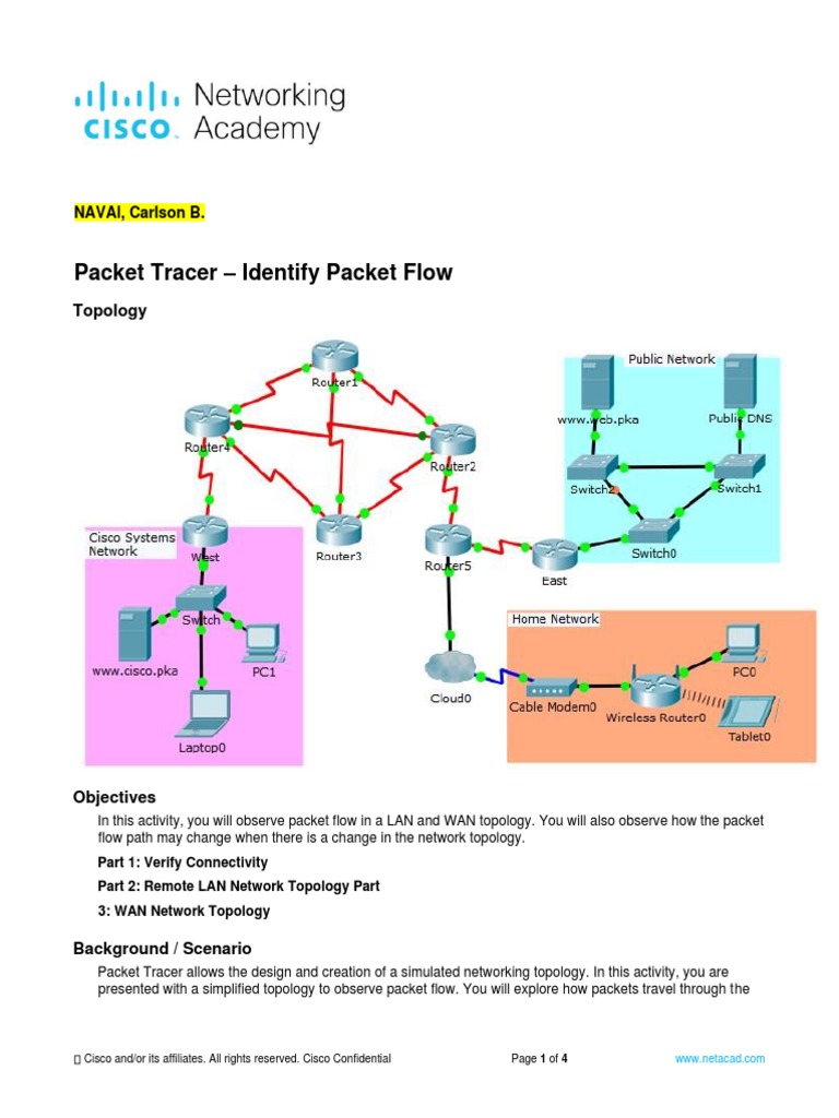 Packet Flow Analysis in Packet Tracer | PDF | World Wide Web | Internet ...