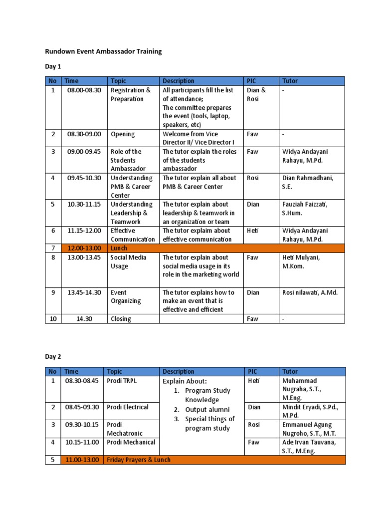 Rundown Event Ambassador Training | PDF | Human Nature | Psychological ...