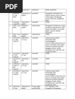 Informasi Obat Alganax Alprazolam | PDF