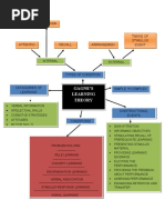 Basic Training Flow Chart Template | PDF | Cognition