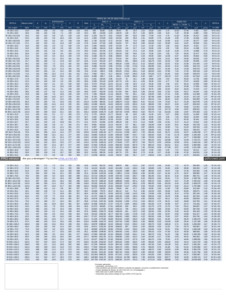 Vigas - Tabela de Bitolas - Perfil I, W, HP e H | PDF