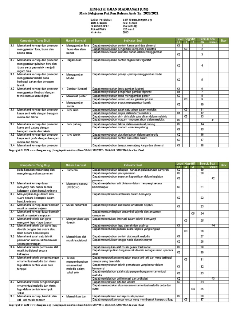 Kisi-Kisi US Seni Budaya Kelas IX | PDF