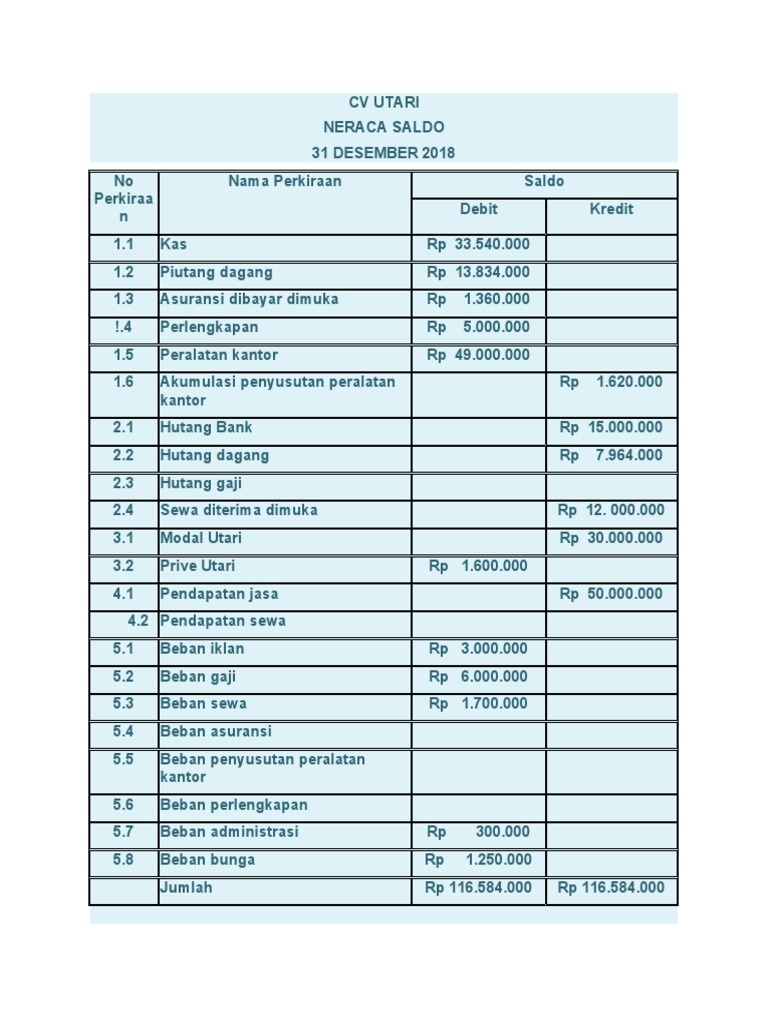 CV Utari | PDF