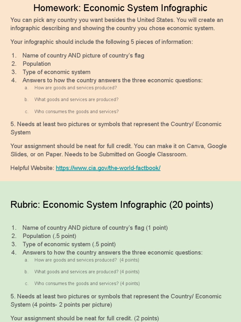 Economic System Infographic Instructions Rubric and Example | PDF