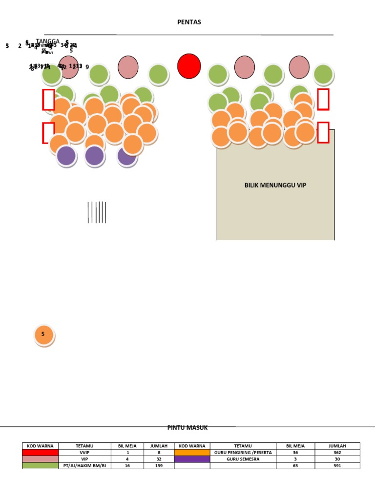 Layout Pentas Makan Malam Latest 2 | PDF
