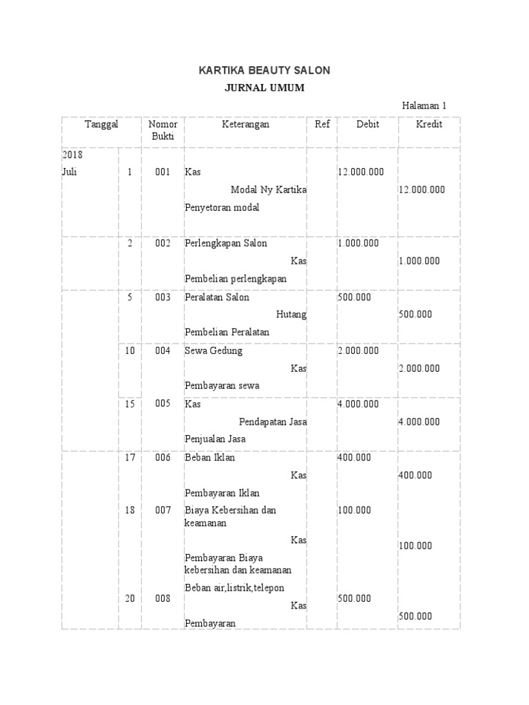 Jurnal Umum Kartika Beauty Salon | PDF