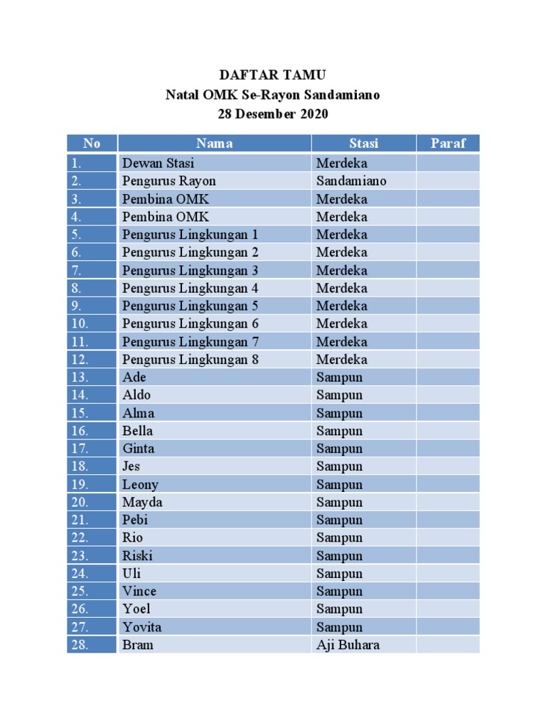 Daftar Tamu Natal OMK 2020 | PDF