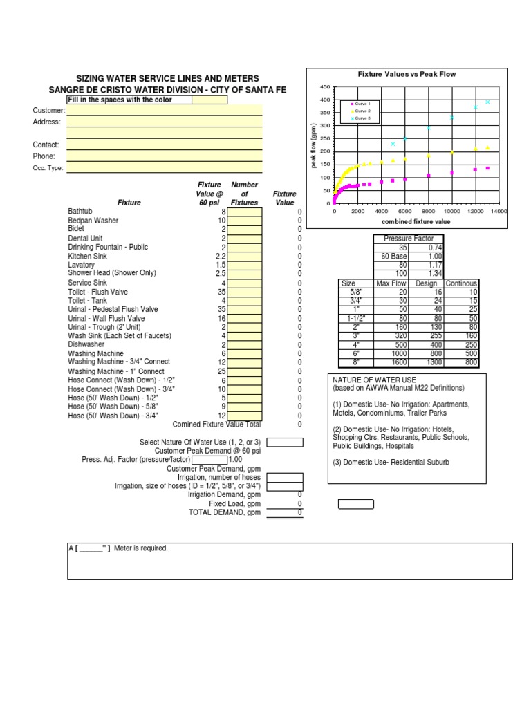 Fixture Values vs Peak Flow: Determining Water Service Line and Meter ...