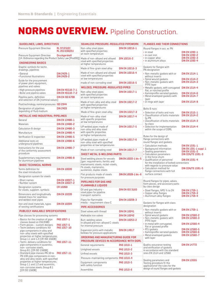 Piping Standards | PDF | Pipe (Fluid Conveyance) | Metals