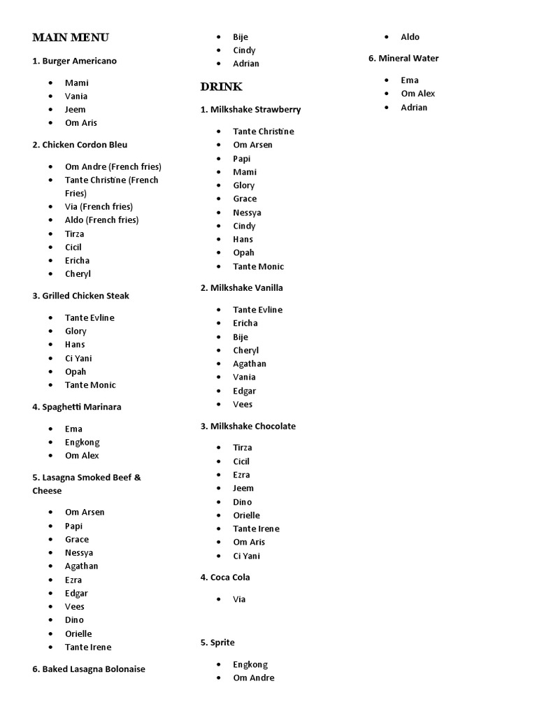 Daftar Nama Menu Dakken | PDF | Meat Dishes | Prepared Foods