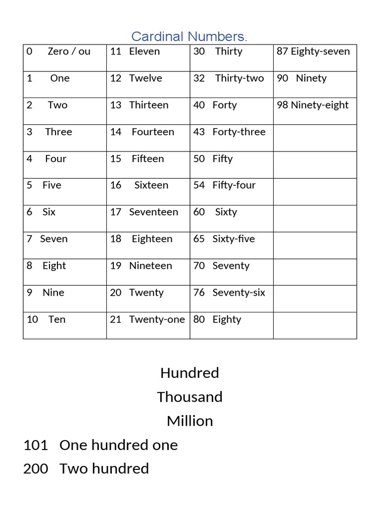 Cardinal and Ordinal Numbers-2 | PDF