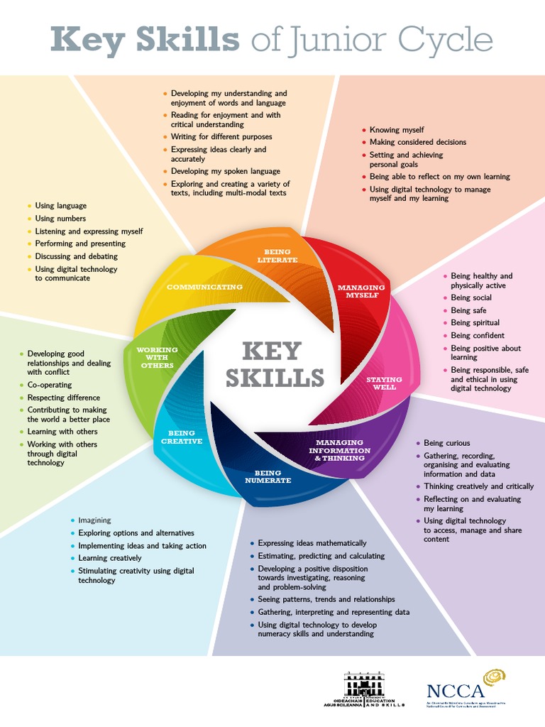 JC Key Skills Poster English | PDF | Learning | Information