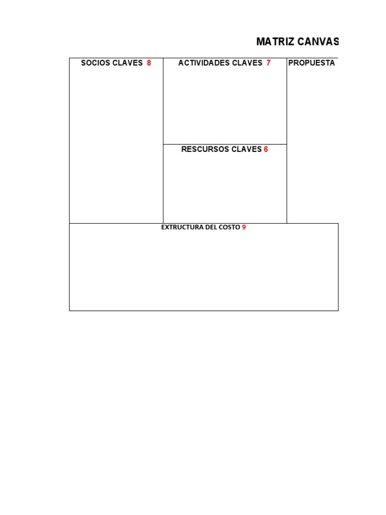 Matriz Canva | PDF