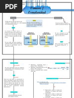 PH Mapa Conceptual | PDF | Ph | Ácido