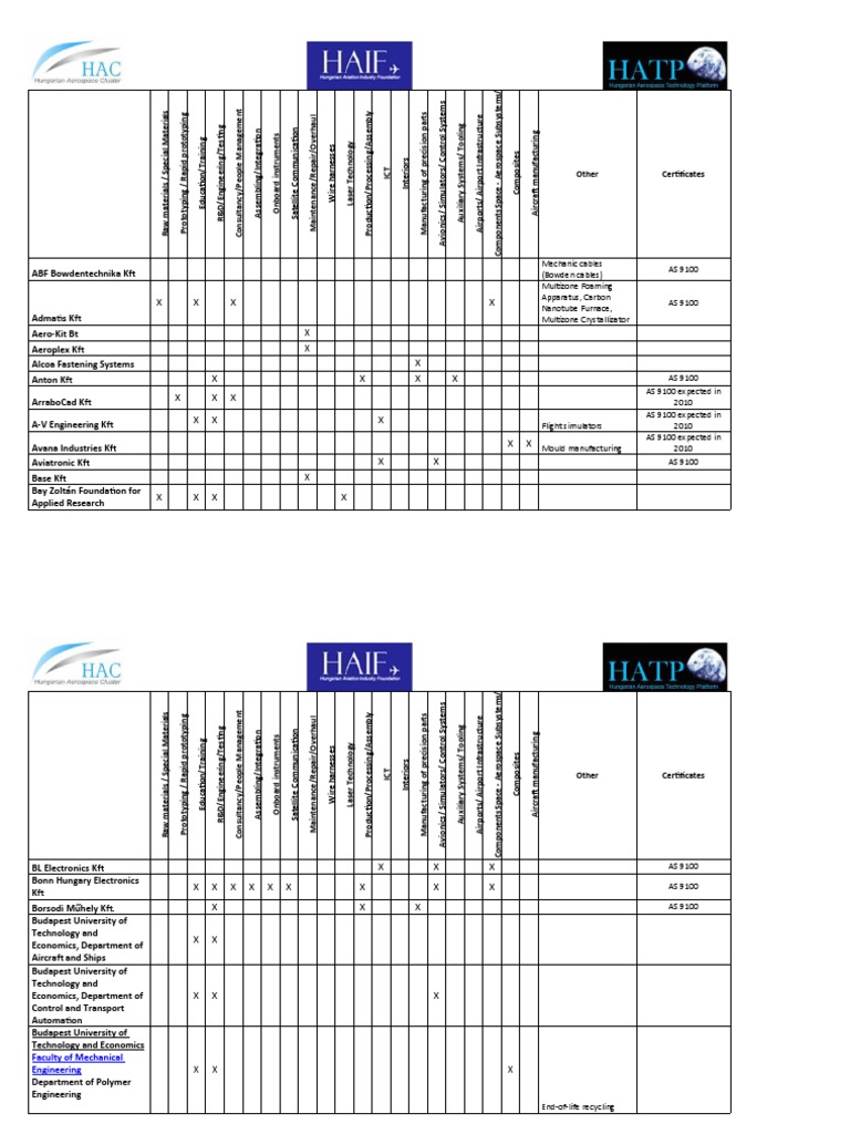 Aerospace Capability Matrix - Final | PDF | Prototype | Avionics