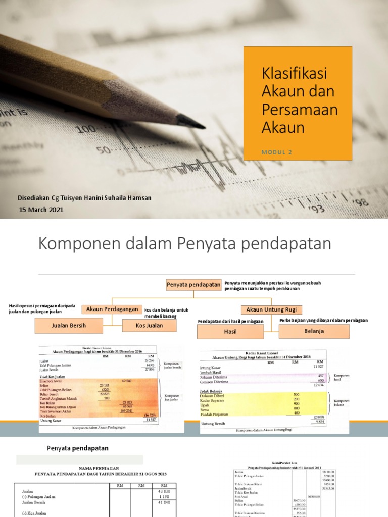 Klasifikasi Akaun Dan Persamaan Akaun | PDF