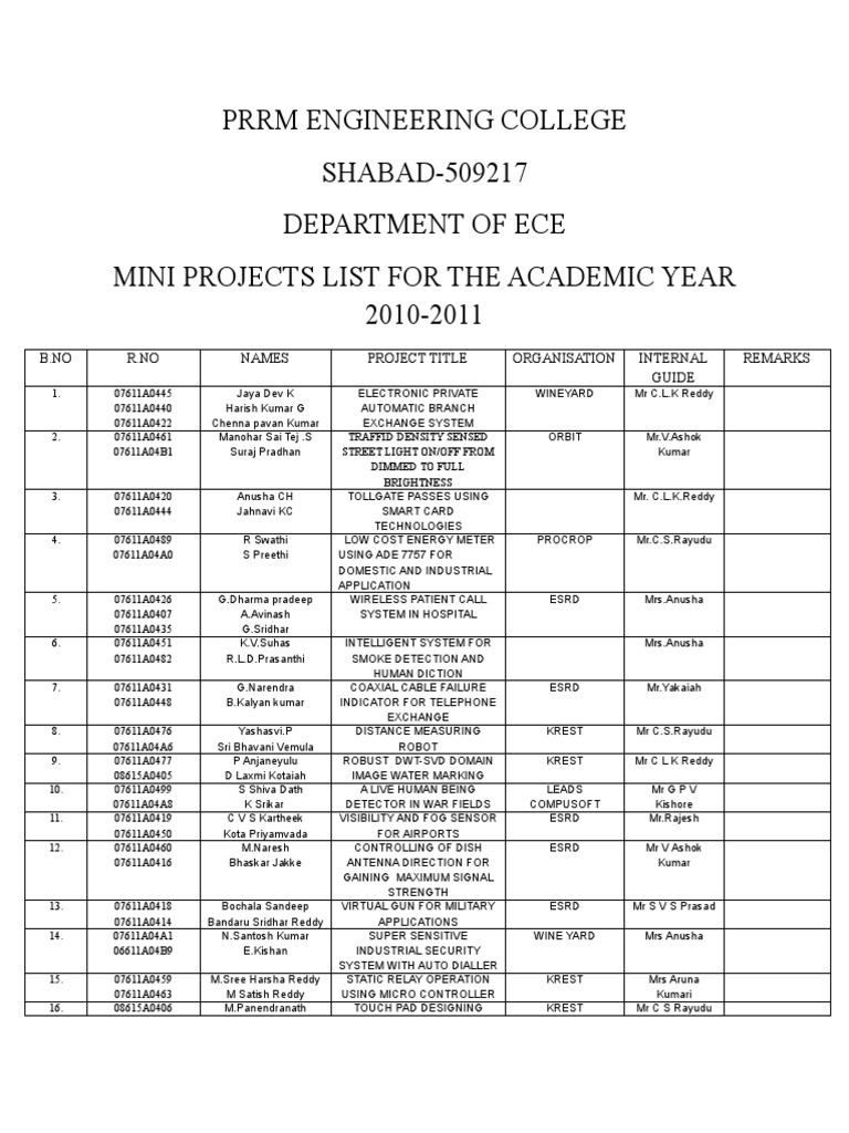 PRRM Engineering College SHABAD-509217 Department of Ece Mini Projects List For The Academic ...