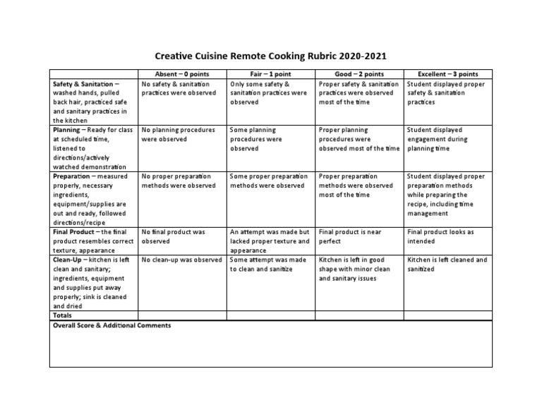 Creative Cuisine Remote Cooking Rubric 2020-2021 | PDF | Sanitation ...