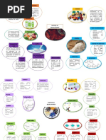 Mapa Conceptual Factores Intrinsecos y Extrinsecos | PDF | Microorganismo | Alimentos