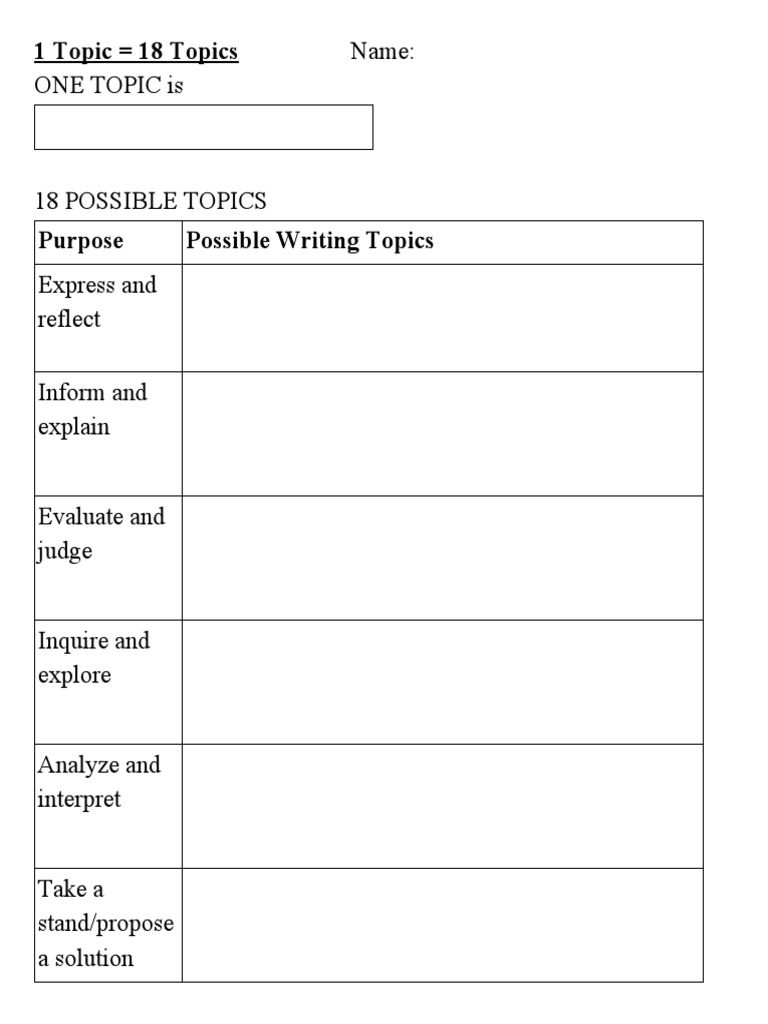 Evaluating Writing Topics and Purposes | PDF | Communication