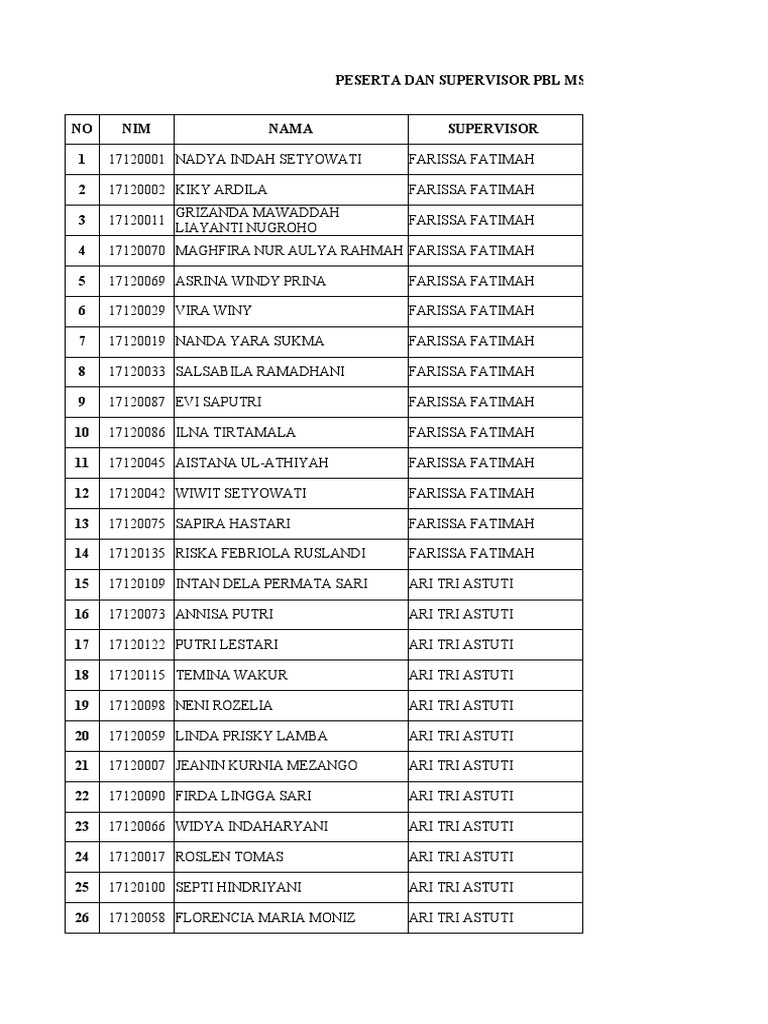 List of Participants and Supervisors for PBL MSPMRS and Clinical PBL | PDF