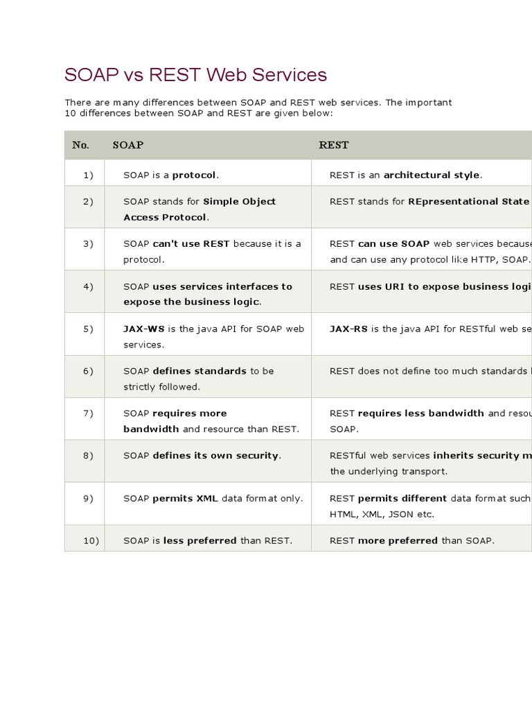 SOAP Vs REST Web Services | PDF