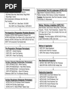 SSPC SP2 | PDF | Specification (Technical Standard)