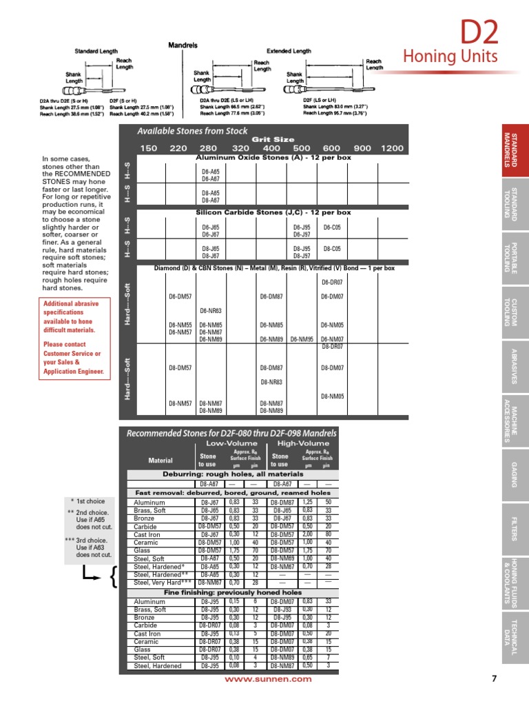 Honing Units: Available Stones From Stock | PDF | Abrasive | Building ...