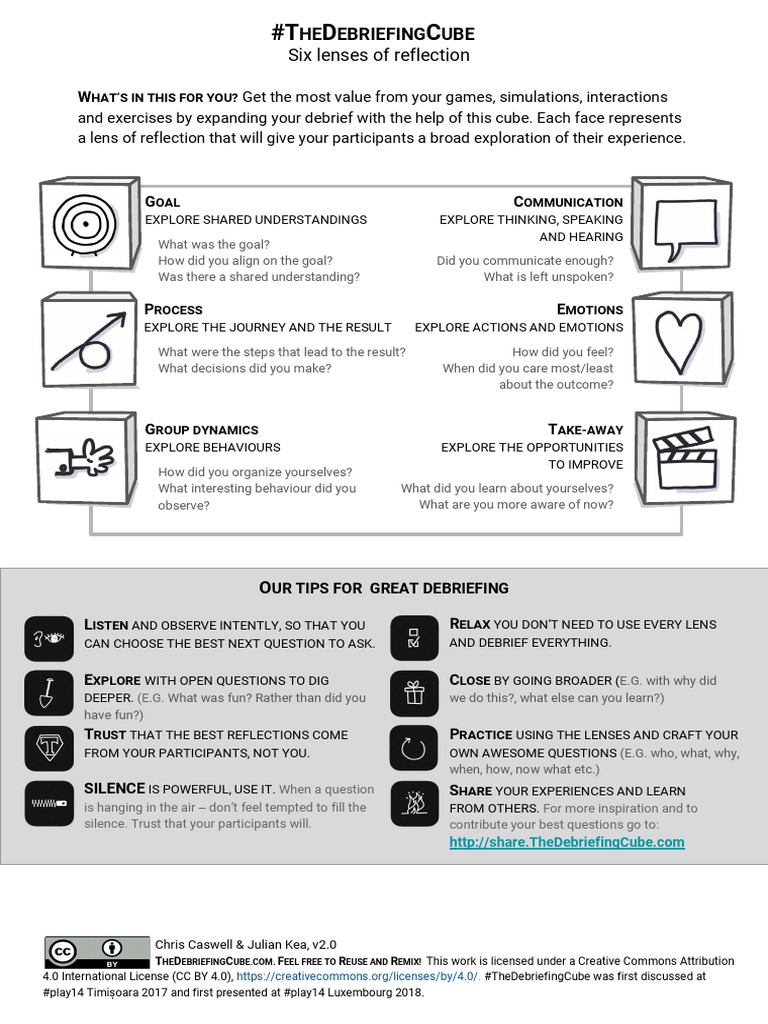 Facilitators' Debriefing Guide | PDF | Creative Commons License | Creative Commons