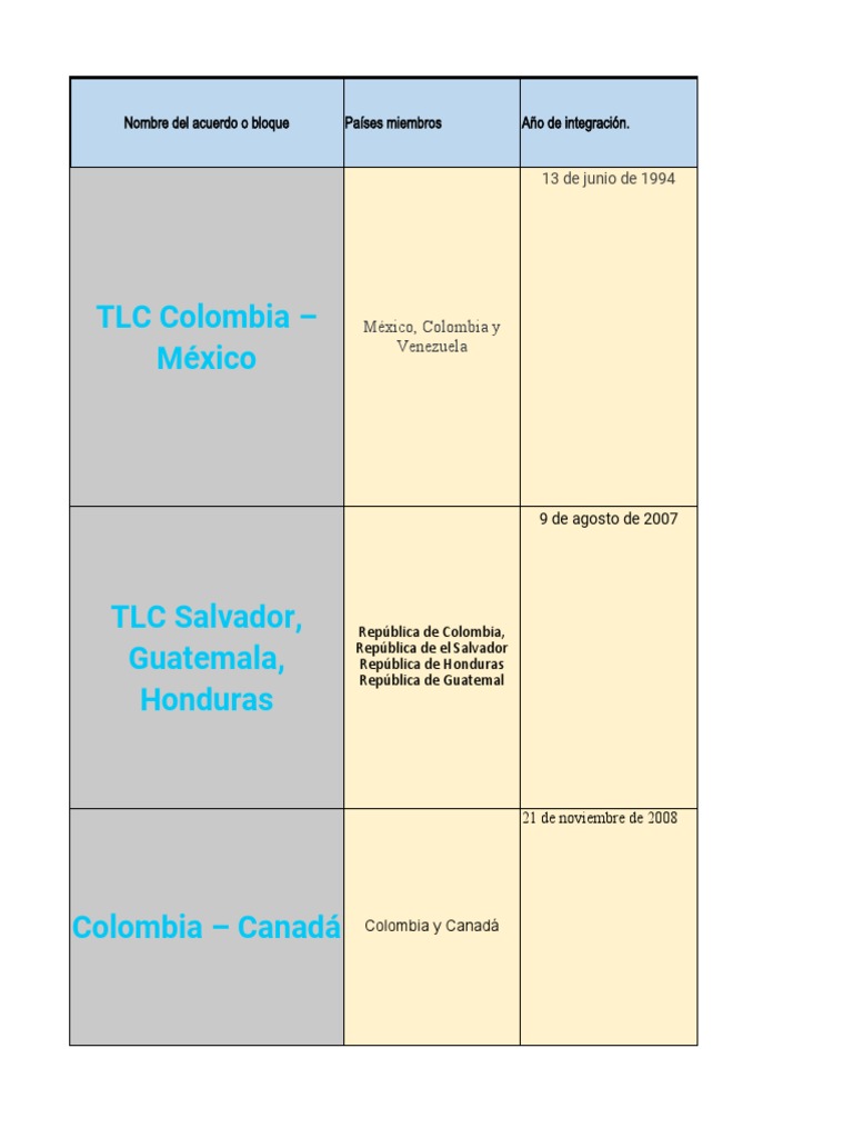 Cuadro Comparativo | PDF | Tratado de Libre Comercio Norteamericano | Beneficio (economía)