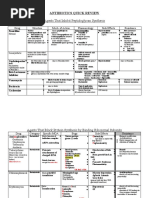 Antibiotic Cheat Sheet