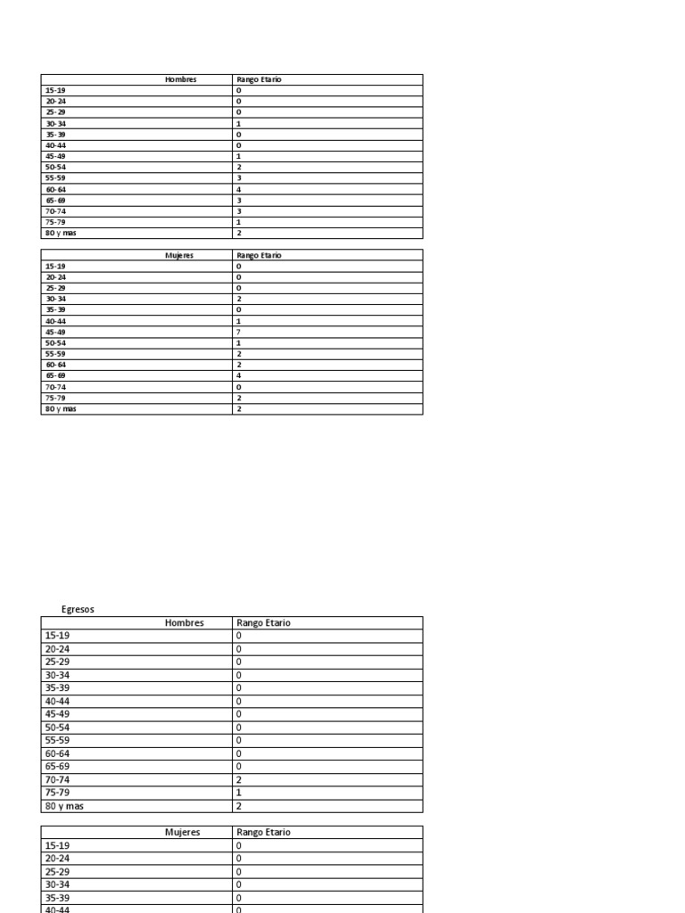 Tabla Rangos Etarios | PDF