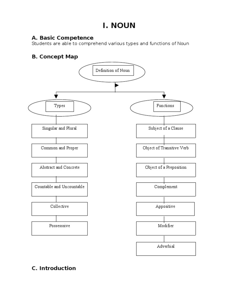 Noun | PDF | English Grammar | Noun