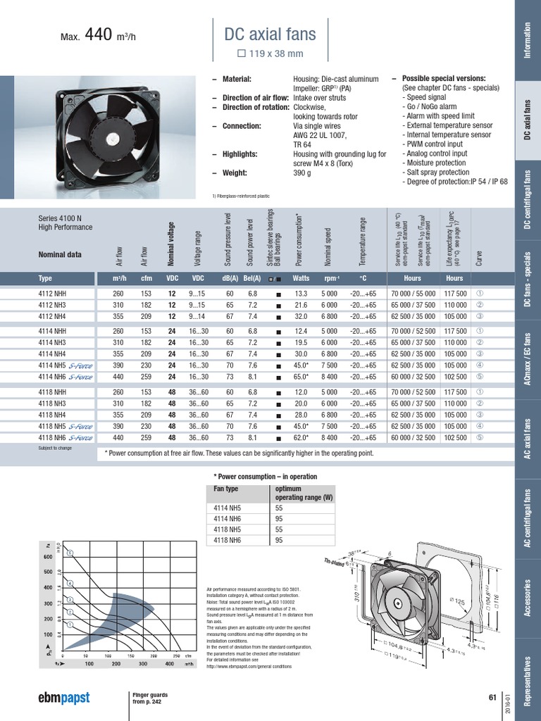 Technical Specifications and Performance Data for DC Axial Fans | PDF ...