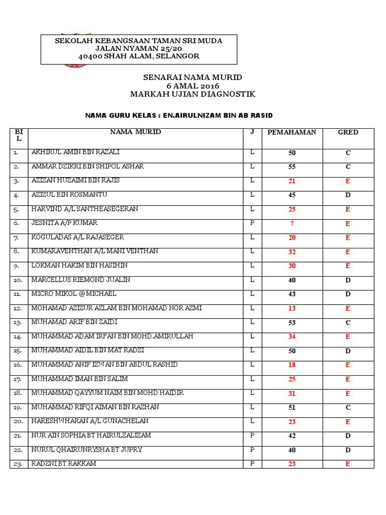 Senarai Nama Murid 6 AMAL 2016 Markah Ujian Diagnostik | PDF
