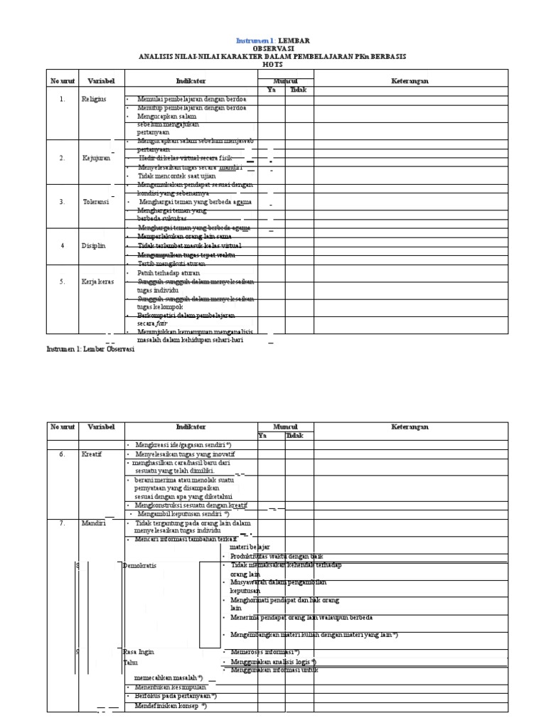 Instrumen 1 - Lembar Observasi | PDF