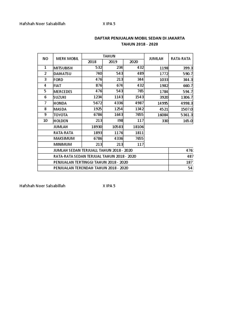 Hafshah-X IPA 5 | PDF