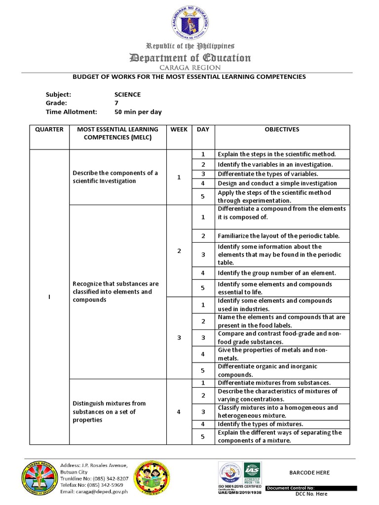 Budget Of Works For The Most Essential Learning Competencies Subject